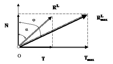 Echilibrul rigidului supus la legaturi cu frecare