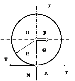 Echilibrul rigidului supus la legaturi cu frecare