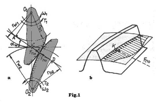 FORTELE CARE ACTIONEAZA IN ANGRENAJE