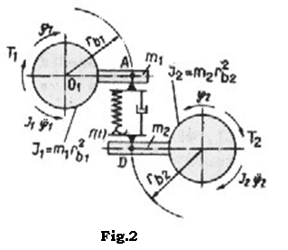 FORTELE CARE ACTIONEAZA IN ANGRENAJE