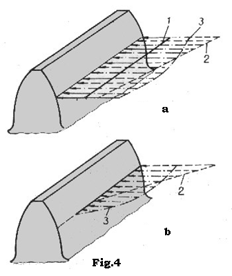 FORTELE CARE ACTIONEAZA IN ANGRENAJE