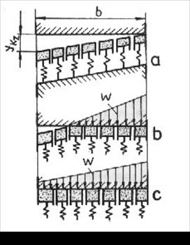 FORTELE CARE ACTIONEAZA IN ANGRENAJE